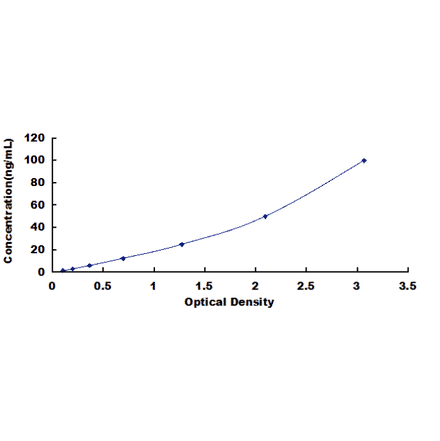 Lactoferrin ELISA kits | Antibodies.com