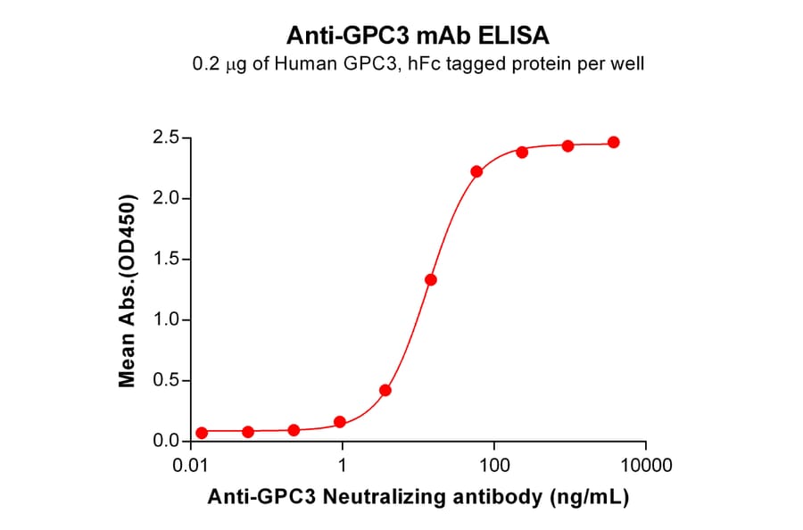Anti-Glypican 3 Humanized Antibody [Hu9F2] - Azide free (A318827)