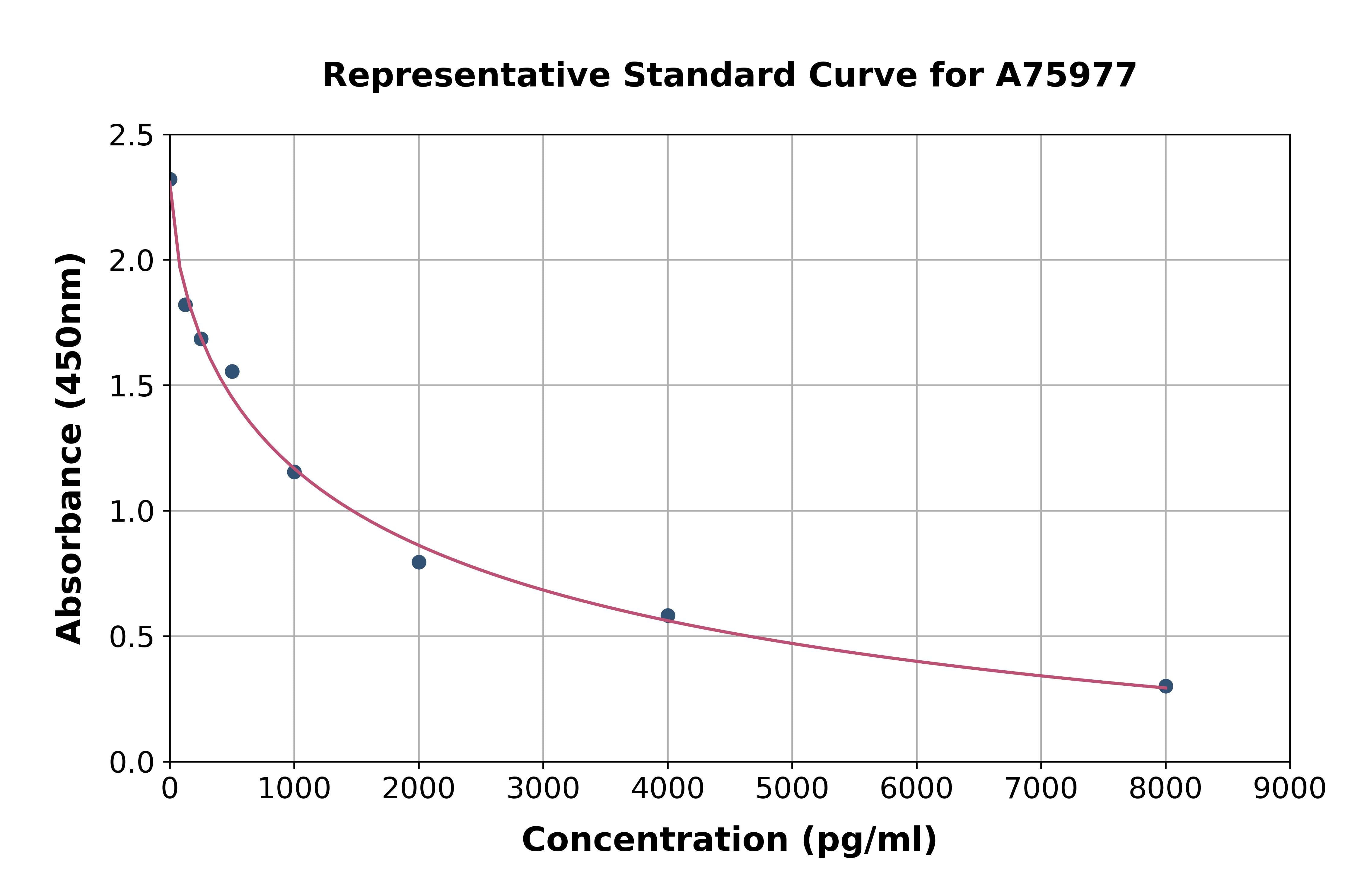 Human ß-CTx ELISA Kit | Scientist.com