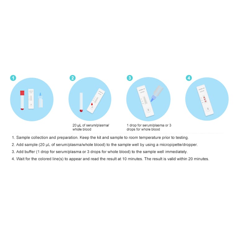 COVID-19 Rapid Test Kit IgG + IgM (Colloidal Gold) (A122152) COVID-19 Rapid Test Kit IgG + IgM (Colloidal Gold) (A122152)