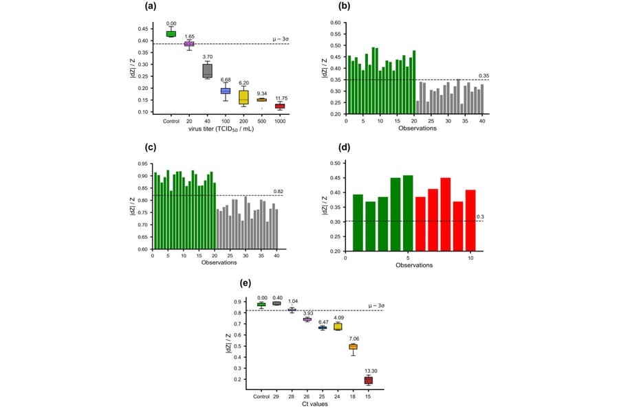 Fluorescent Dye 488 NHS ester (A270022) | Antibodies.com